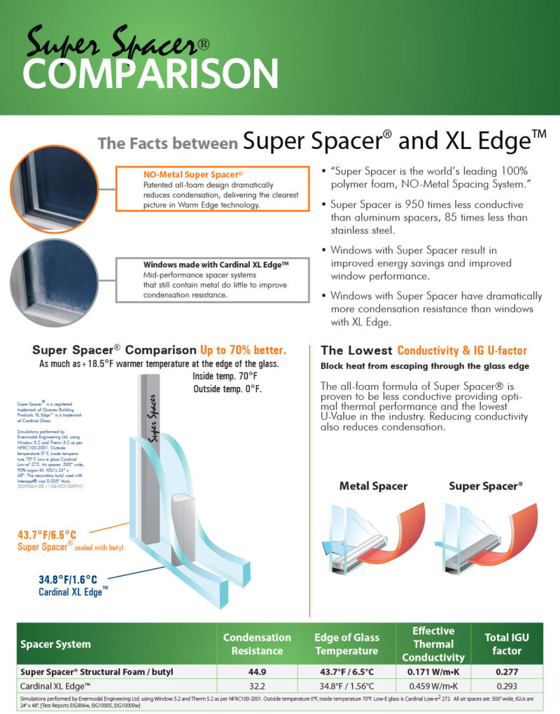 Super Spacer® COMPARISON - EnerStar Windows & Doors | Vancouver ...